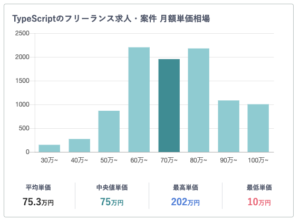 【初心者向け】TypeScriptのおすすめ勉強法3選を現役エンジニアが比較・解説！ | Muscle Coding